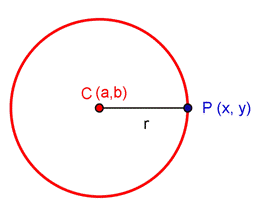 matematicas: la circunferencia